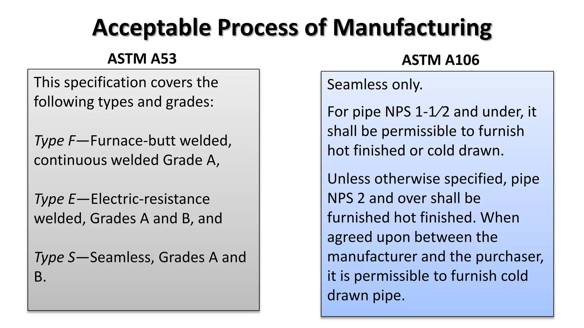 ASTM International's Introduction, Histroy of development and ASTM A-53 ...