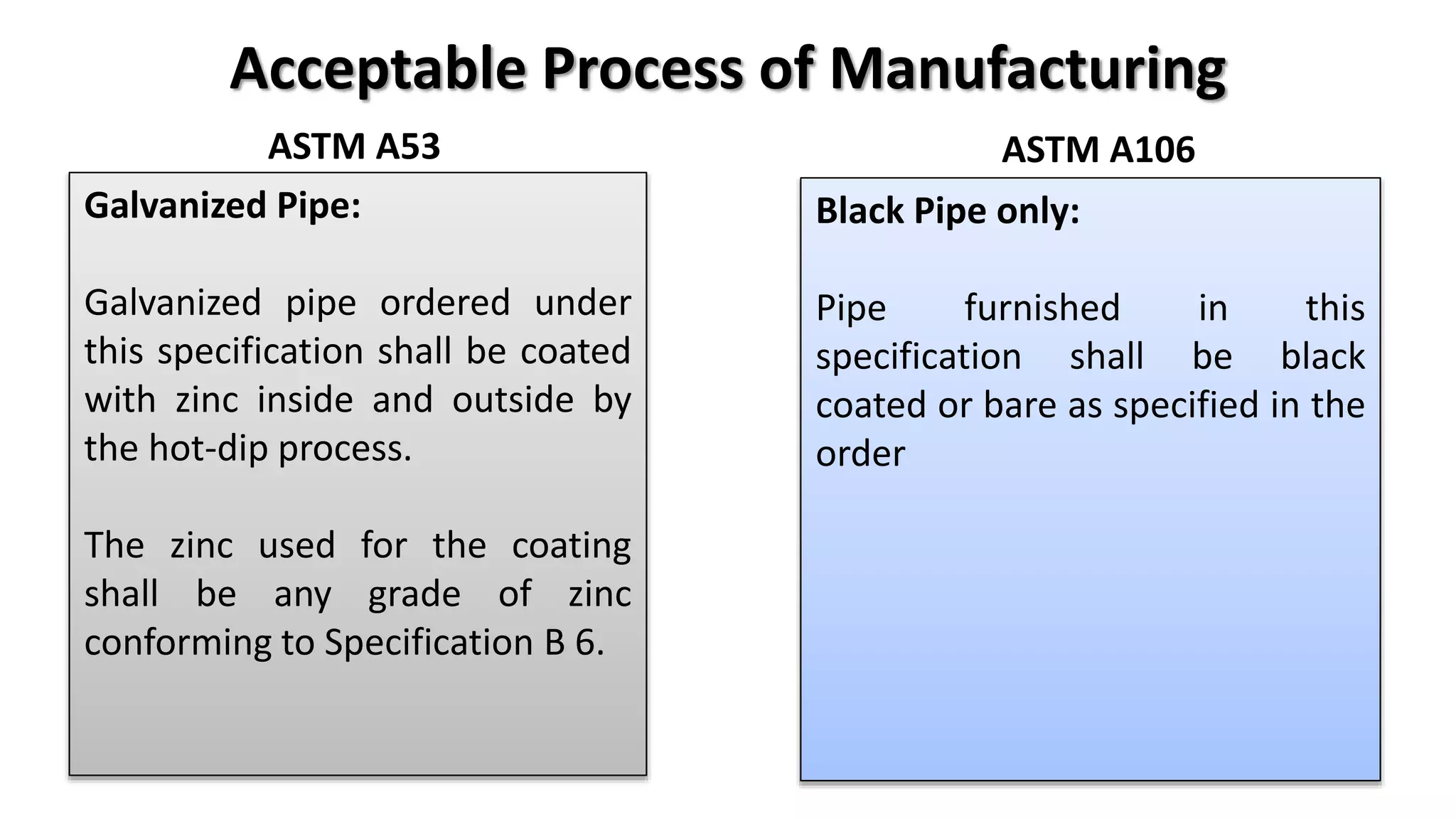ASTM International's Introduction, Histroy of development and ASTM A-53 ...