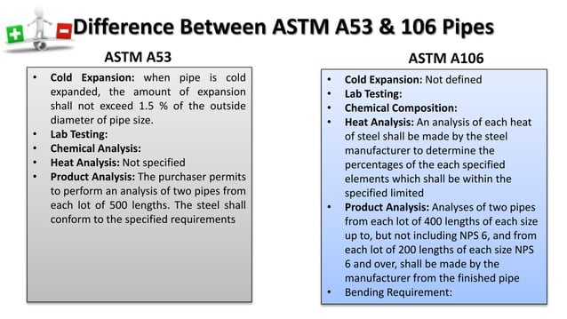 ASTM International's Introduction, Histroy of development and ASTM A-53 ...