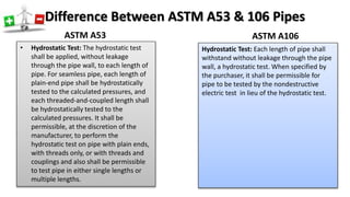 ASTM International's Introduction, Histroy of development and ASTM A-53 ...