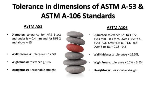 ASTM International's Introduction, Histroy of development and ASTM A-53 ...