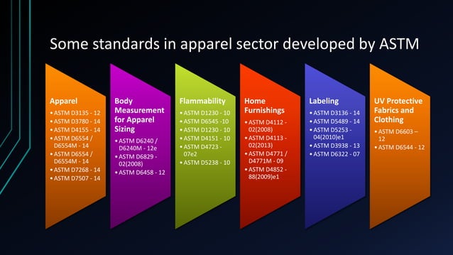 ASTM Standard on Apparel | PPTX