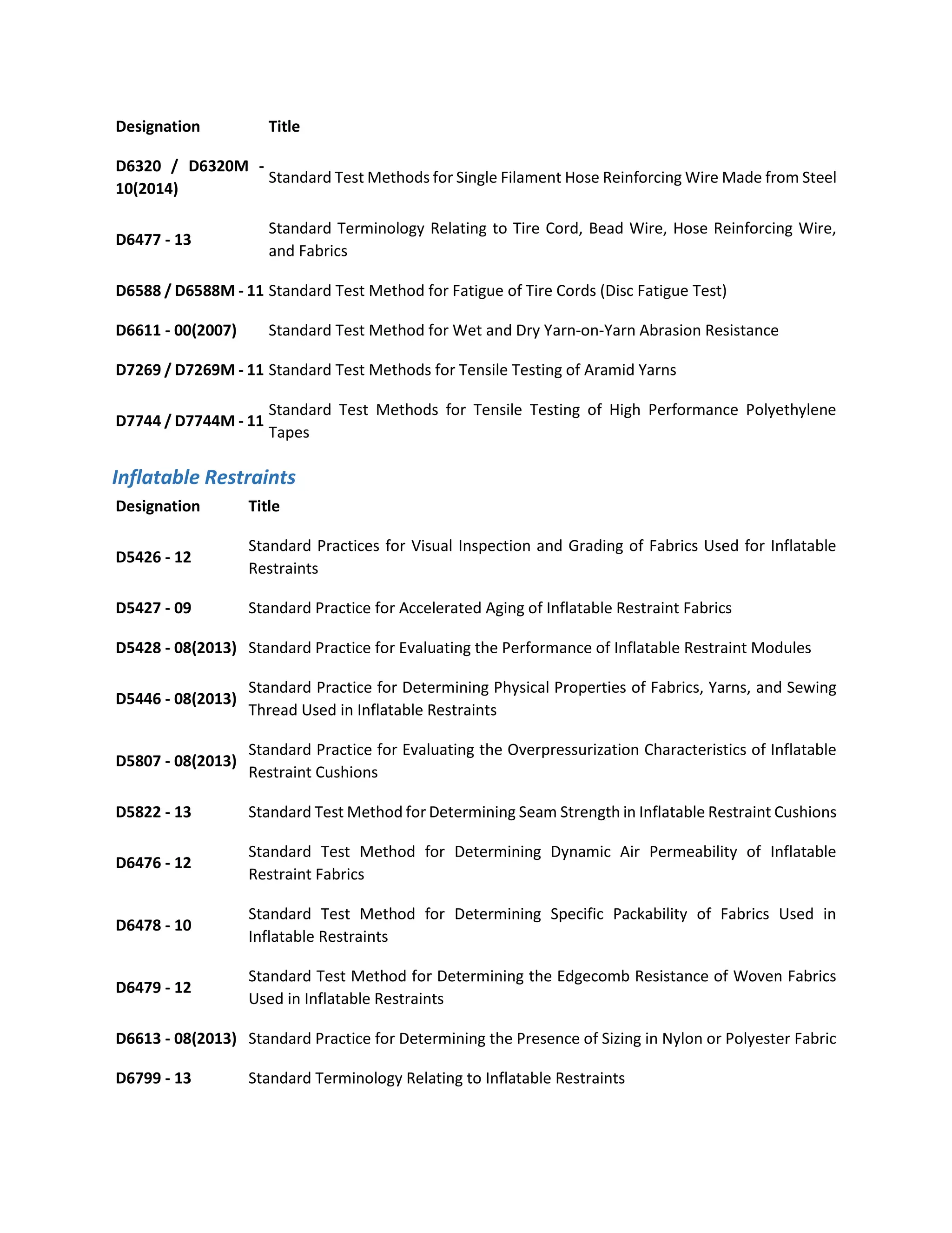 Astm standard on apparel (Source Copy) | DOCX