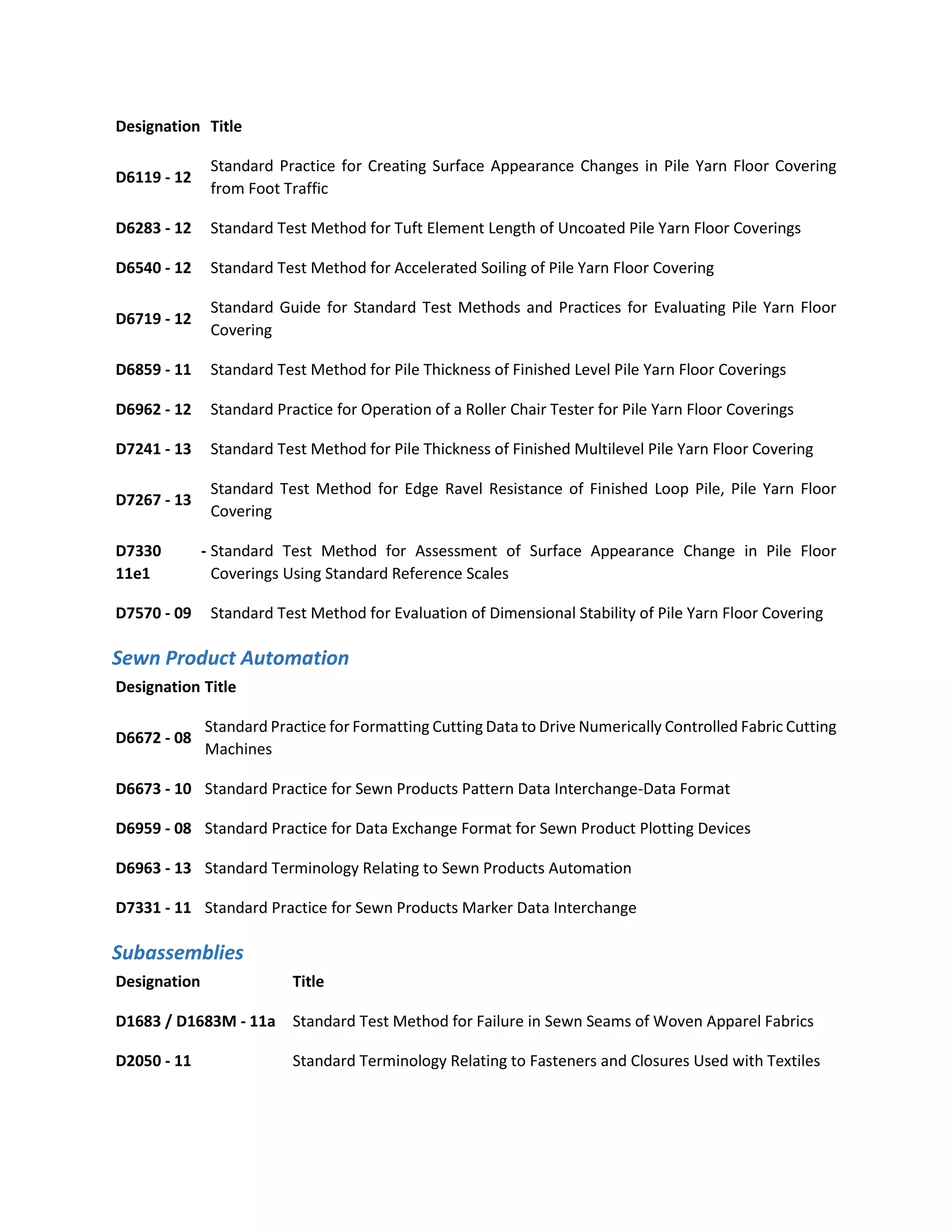 Astm standard on apparel (Source Copy) | DOCX