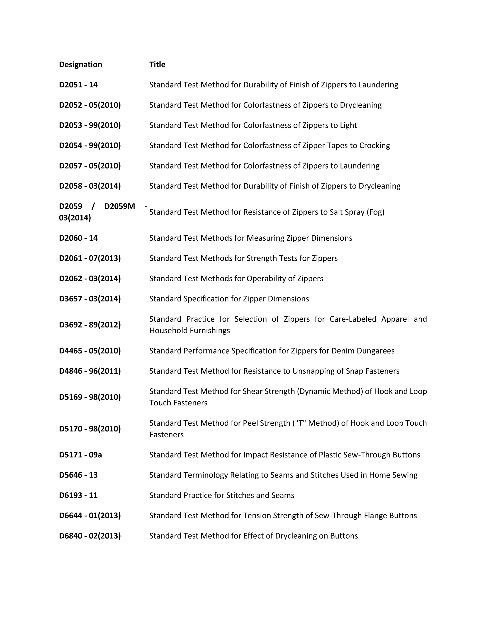 Astm standard on apparel (Source Copy) | DOCX