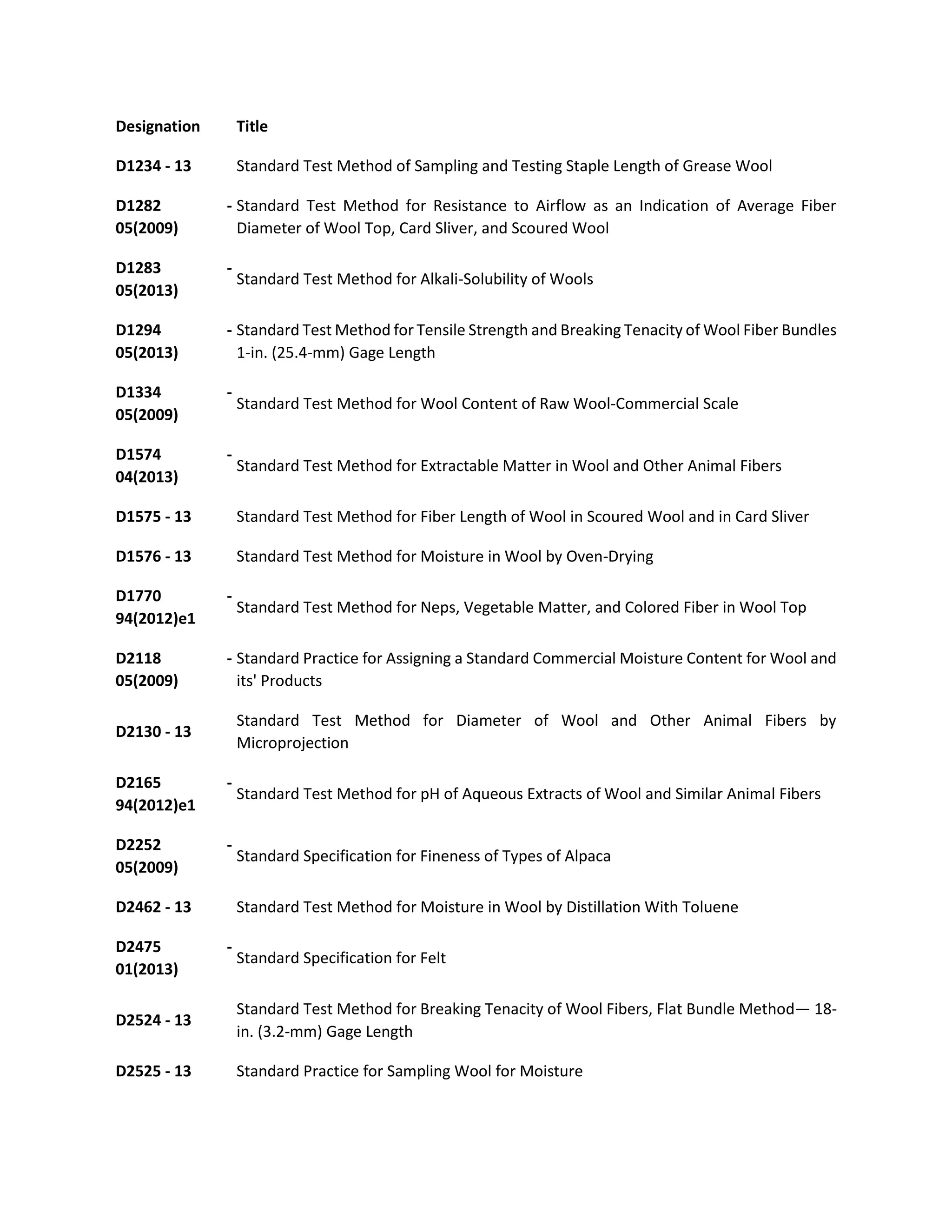 Astm standard on apparel (Source Copy) | DOCX