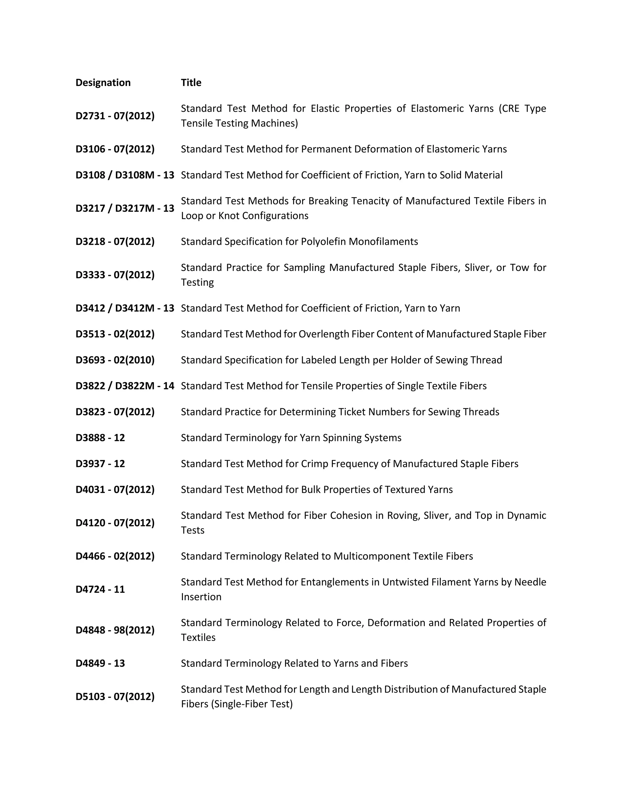 Astm standard on apparel (Source Copy) | DOCX