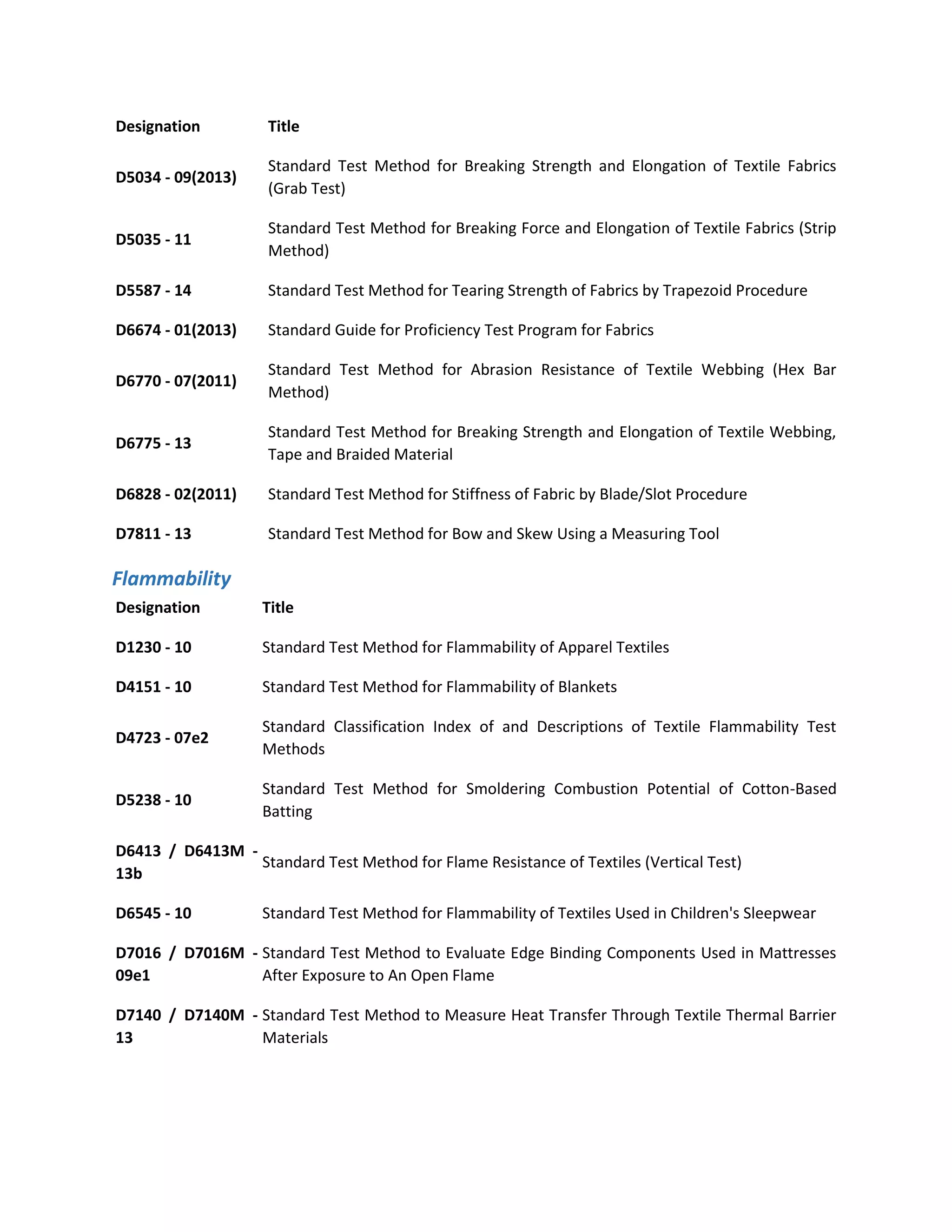 Astm standard on apparel (Source Copy) | DOCX