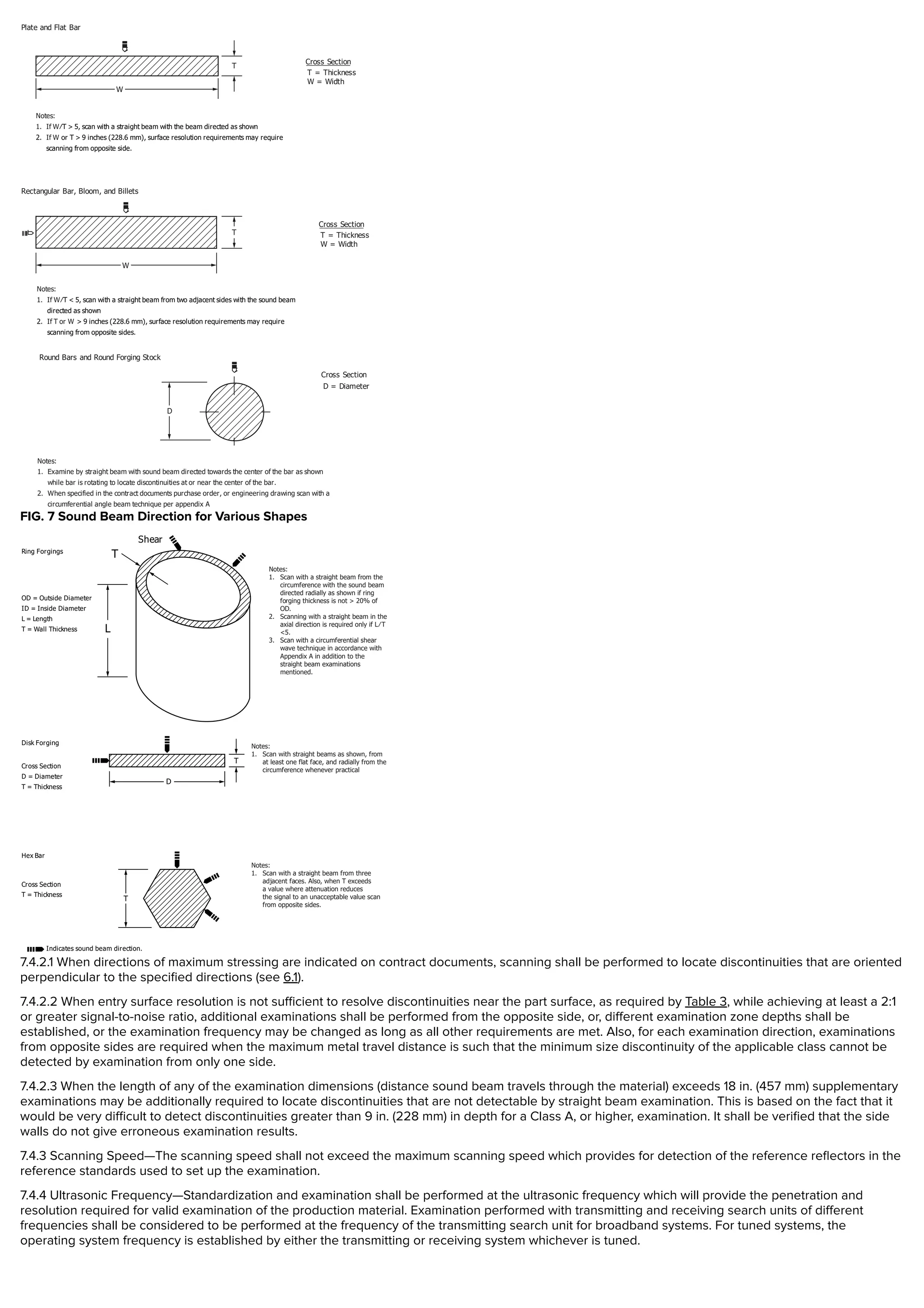 ASTM Standard Practice for Ultrasonic Testing of Wrought Products.pdf