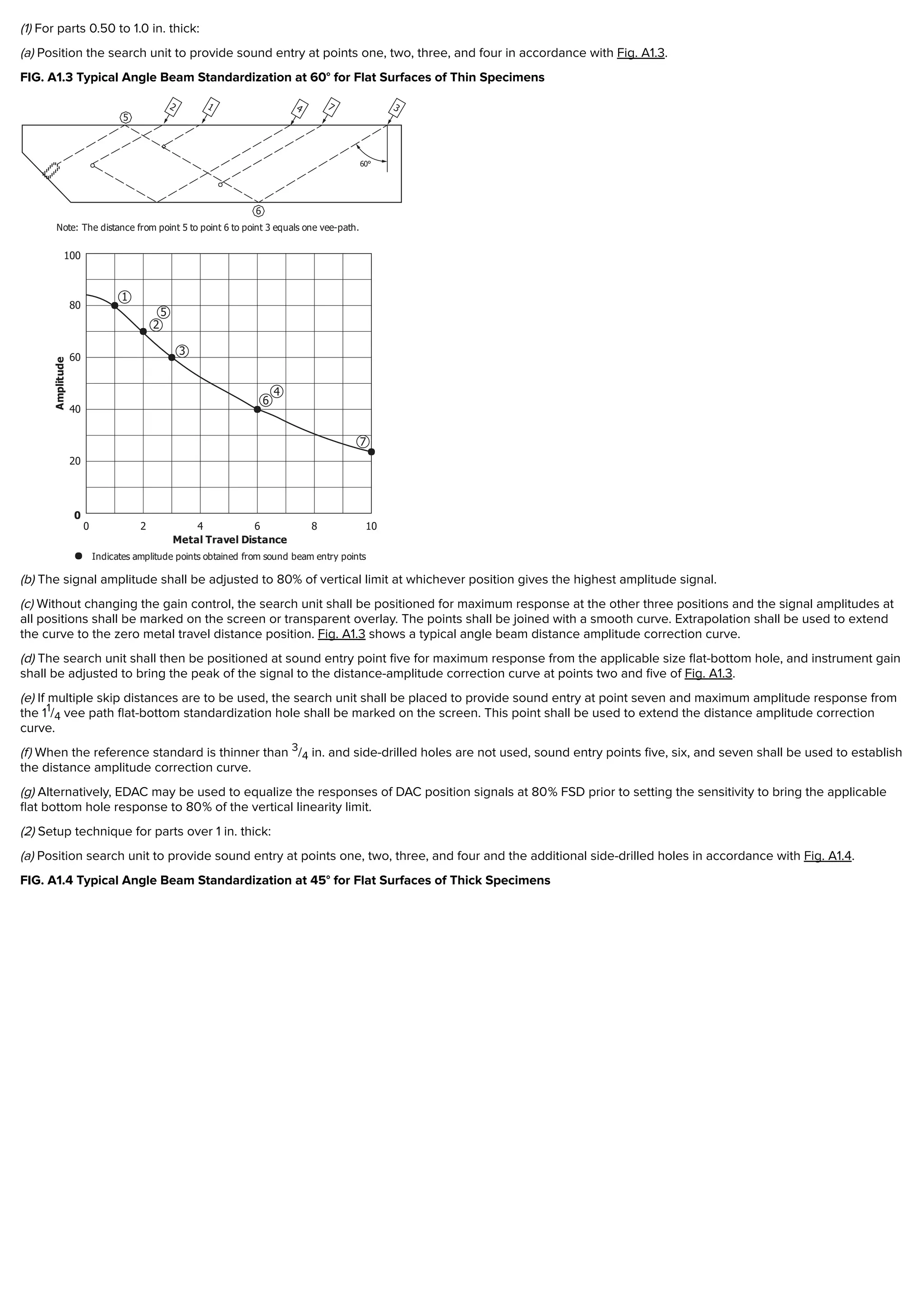 ASTM Standard Practice for Ultrasonic Testing of Wrought Products.pdf
