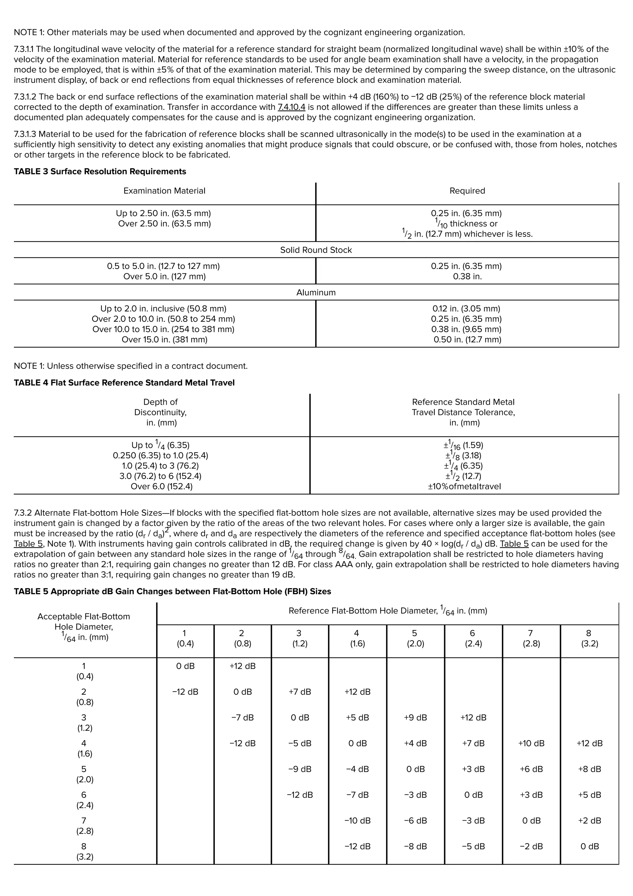 ASTM Standard Practice for Ultrasonic Testing of Wrought Products.pdf