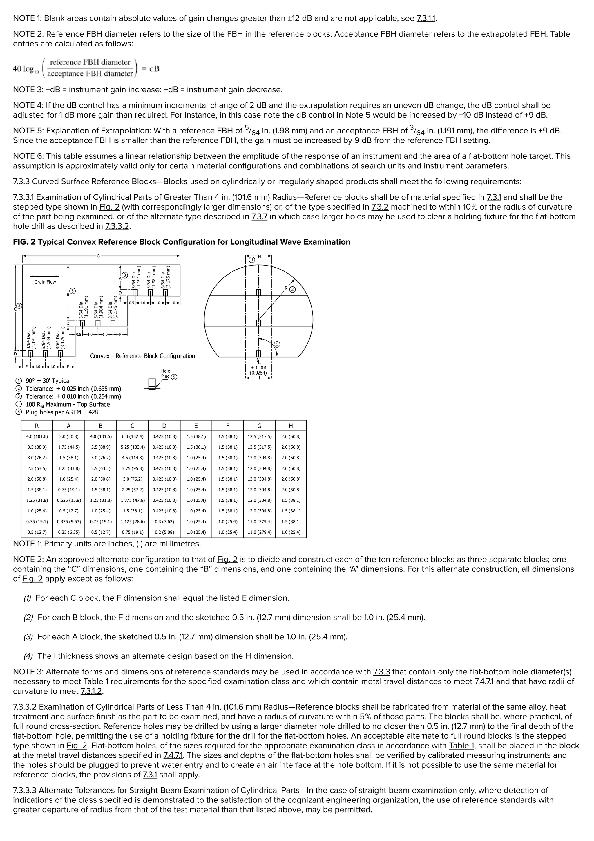 ASTM Standard Practice for Ultrasonic Testing of Wrought Products.pdf
