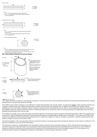 ASTM Standard Practice for Ultrasonic Testing of Wrought Products.pdf