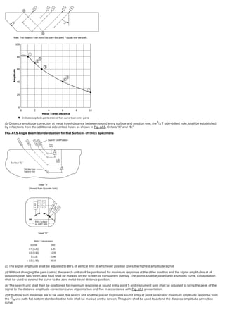 ASTM Standard Practice for Ultrasonic Testing of Wrought Products.pdf
