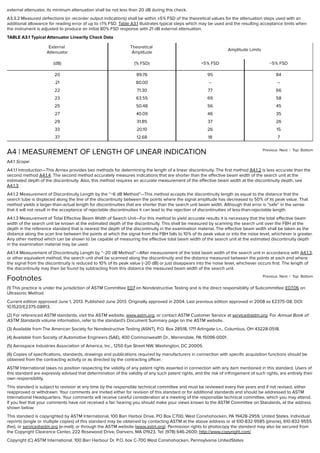 ASTM Standard Practice for Ultrasonic Testing of Wrought Products.pdf