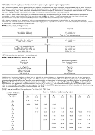 ASTM Standard Practice for Ultrasonic Testing of Wrought Products.pdf