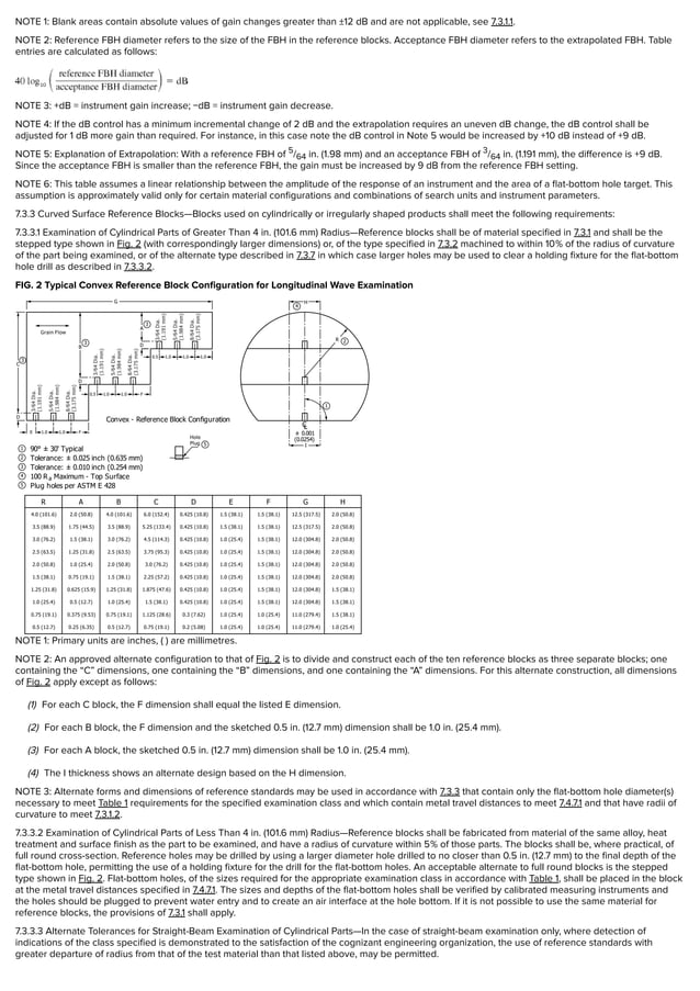 ASTM Standard Practice for Ultrasonic Testing of Wrought Products.pdf