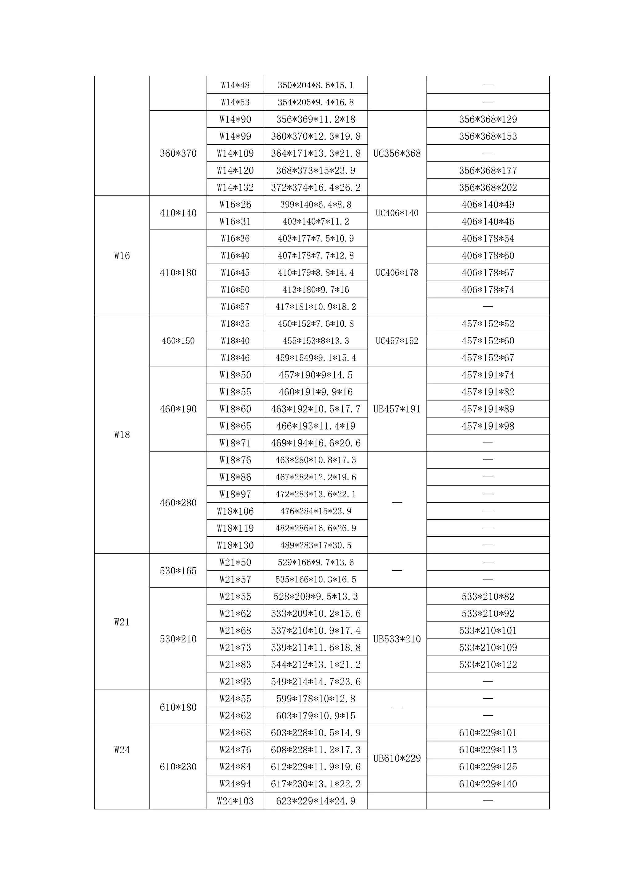 wide flange hot rolled steel H beam, alloy h-beam steel, Q235B,ss400 ...