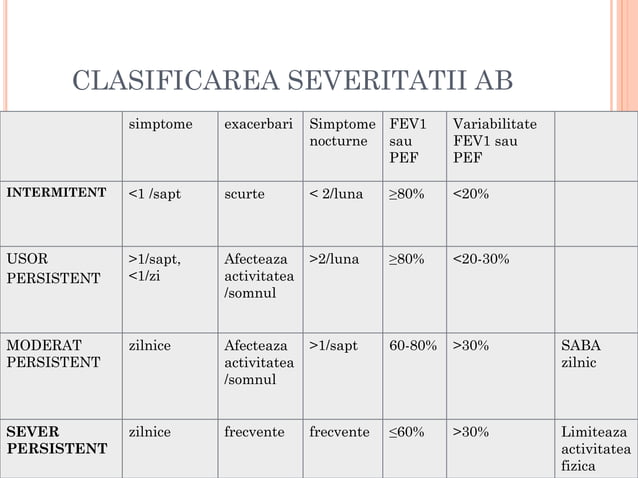 Astmul bronsic si wheezingul recurent (1).pptx