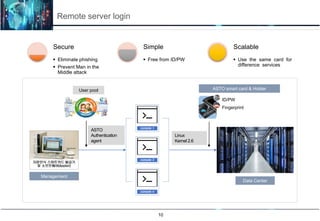 Asto card into | PDF