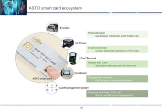 Asto card into | PDF