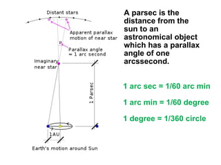 Astonomical thinking notes | PPT