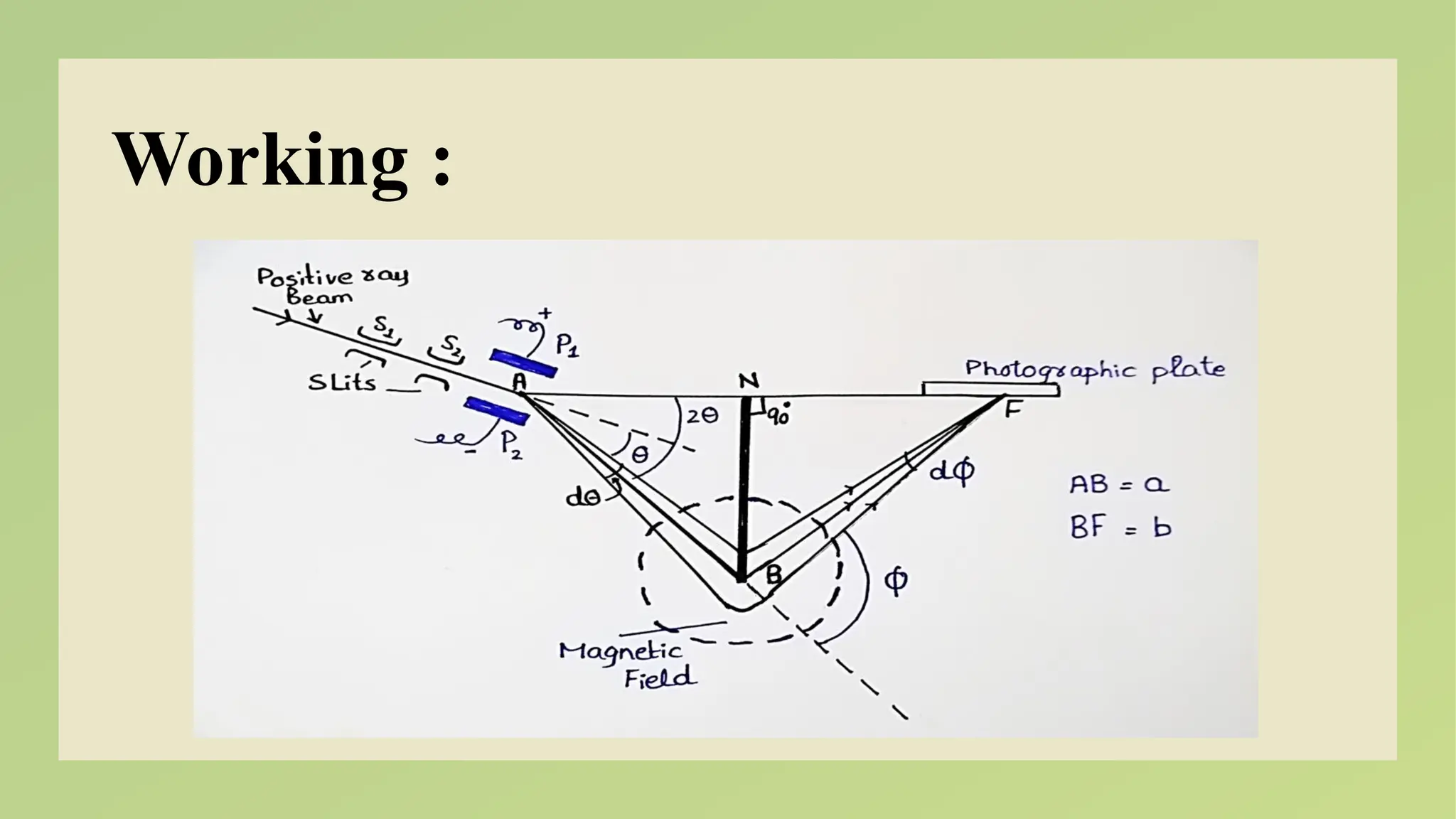 Aston’s Mass Spectrograph.pdf