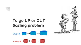 A story of scaling out | PPT