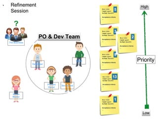 A Story’s Journey | PPT