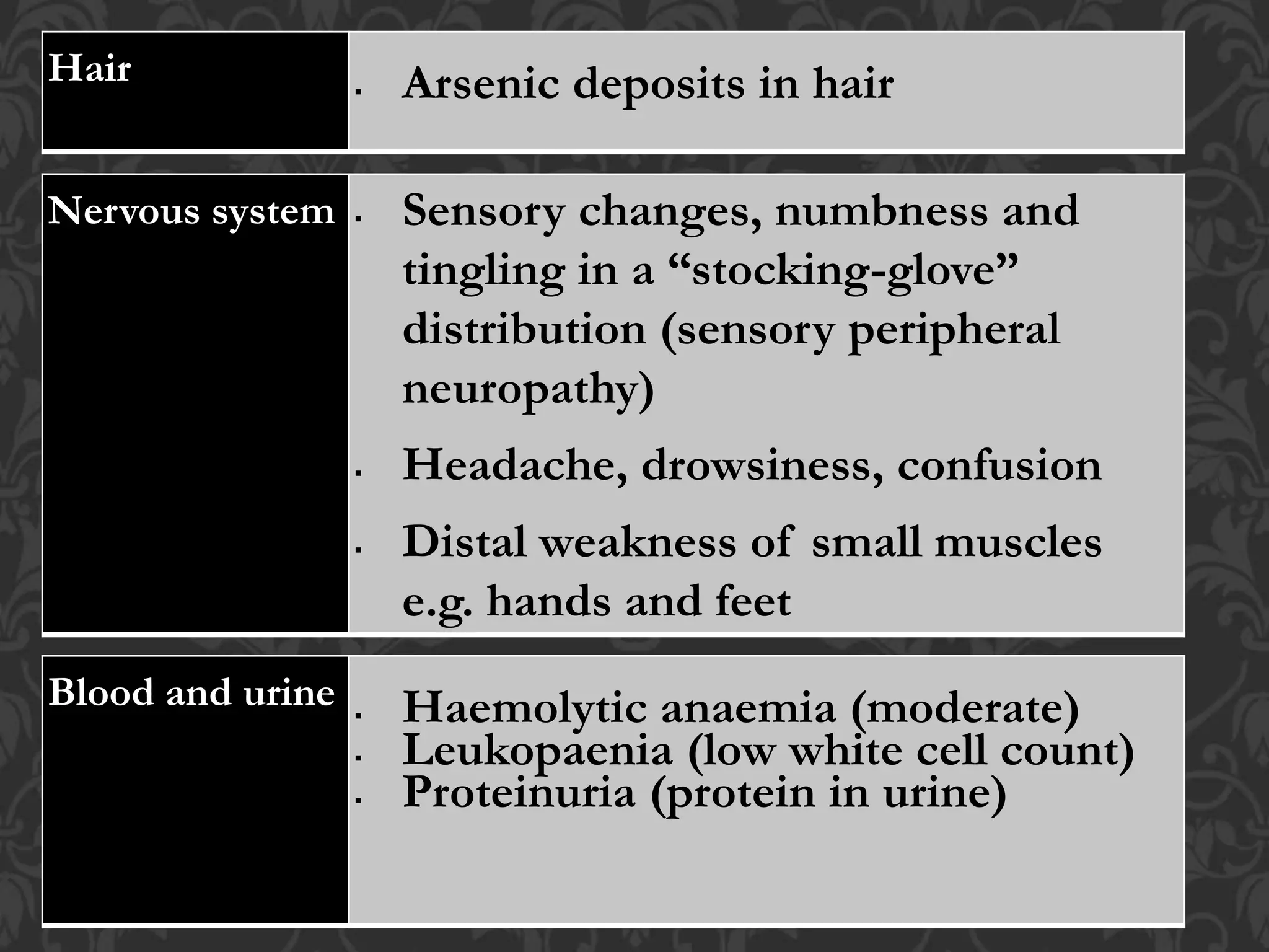 Arsenic Toxicity | PPTX