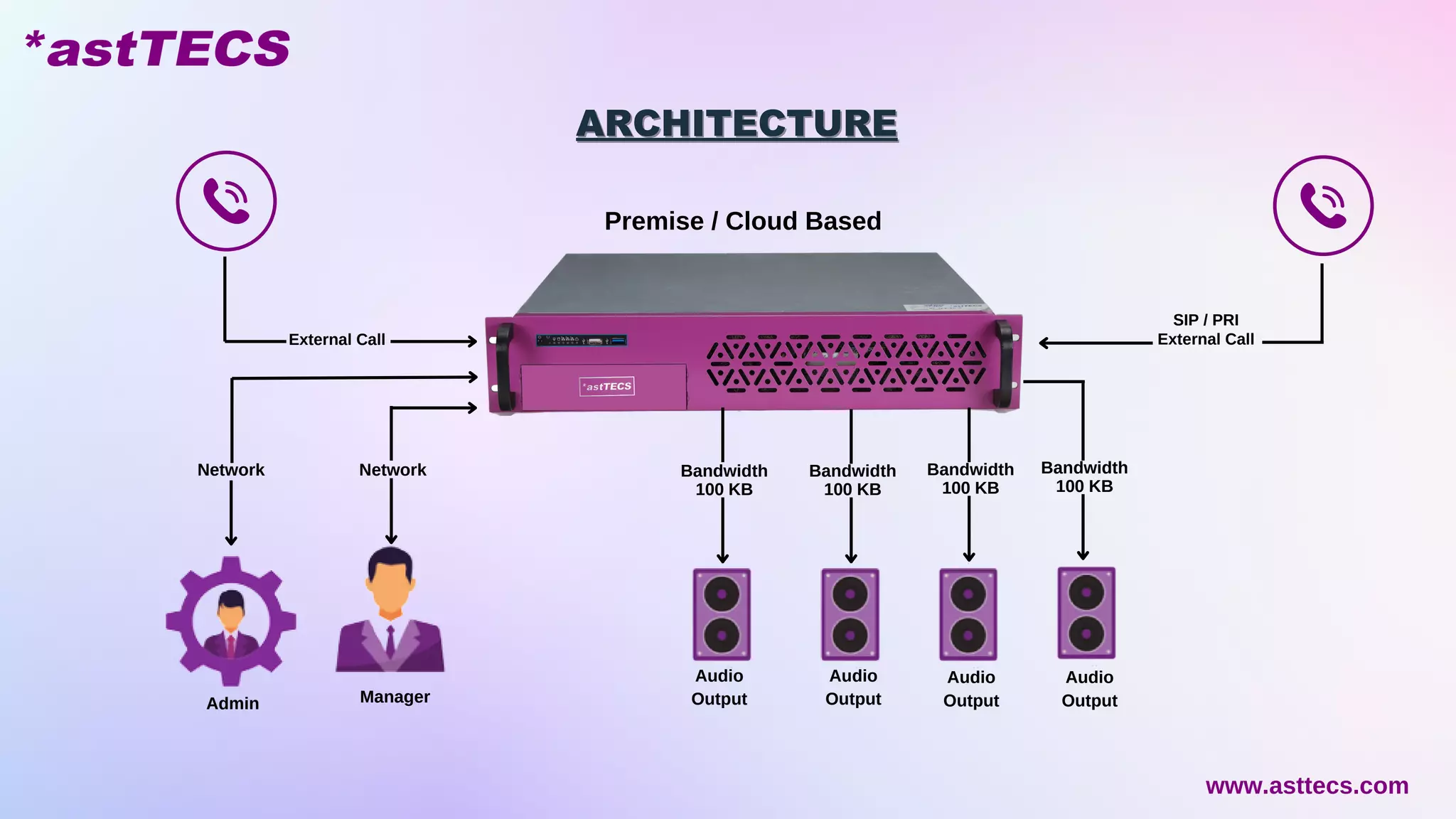 Public Announcement System Supplier | Best PA system dealer | *astTECS | PDF