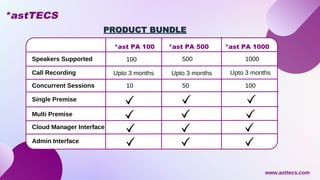 Public Announcement System Supplier | Best PA system dealer | *astTECS ...