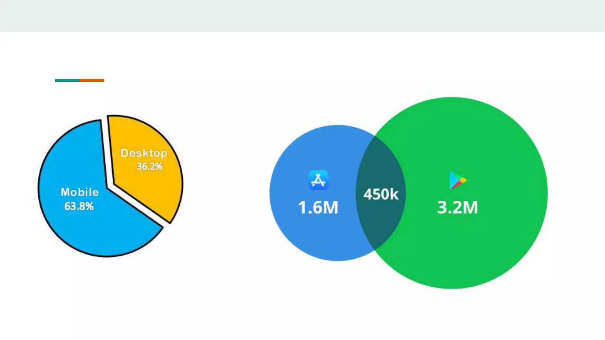 ASTPP Mobile SIP Dialer - ASTPP 4.0 Launch Event Presentation | PPT
