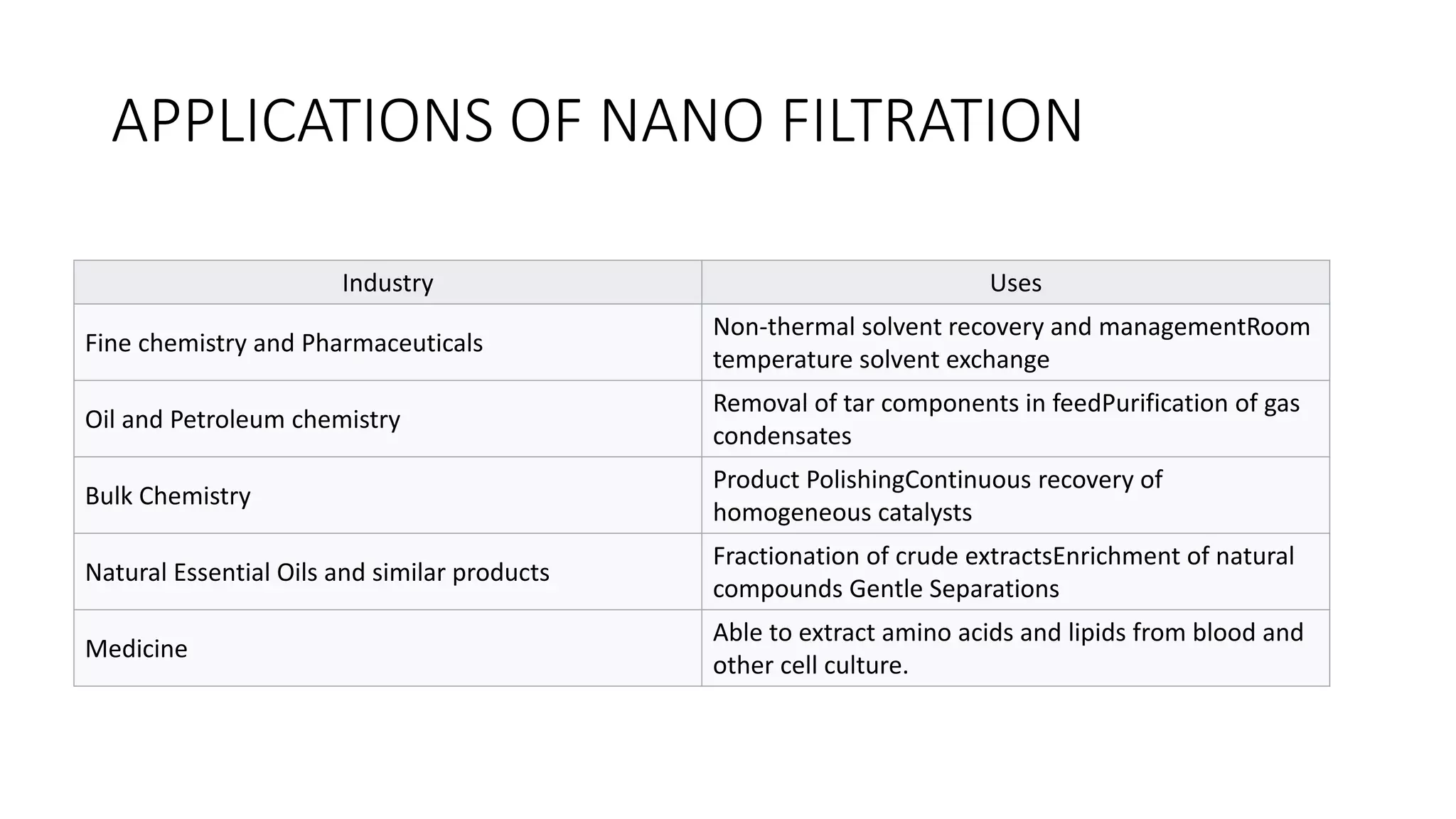 ULTRA FILTRATION & NANO FILTRATION WITH APPLICATIONS | PPTX