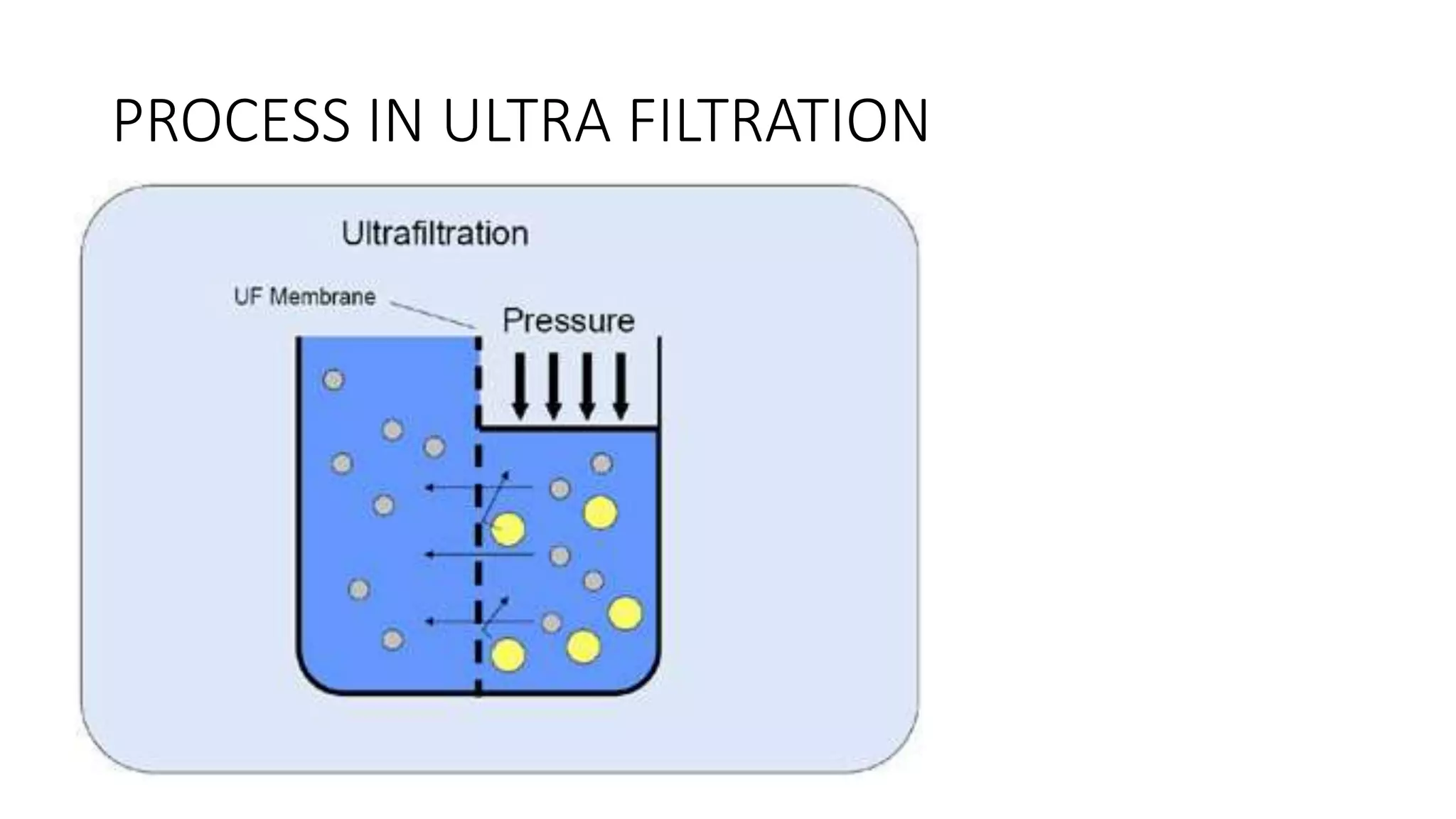 ULTRA FILTRATION & NANO FILTRATION WITH APPLICATIONS | PPTX