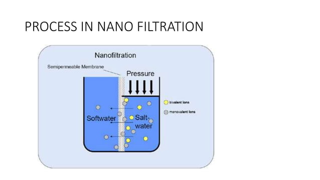ULTRA FILTRATION & NANO FILTRATION WITH APPLICATIONS | PPTX