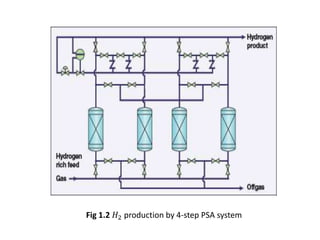 Advance Seperation Technique : PSA System | PPTX
