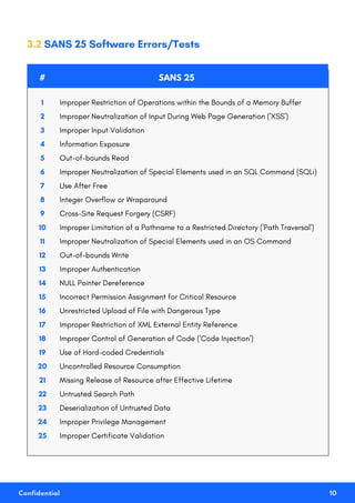 Astra-Security-Sample-VAPT-Report leadind auditt.pdf