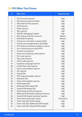 Astra-Security-Sample-VAPT-Report leadind auditt.pdf