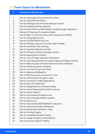 Astra-Security-Sample-VAPT-Report leadind auditt.pdf