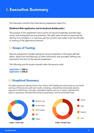 Astra-Security-Sample-VAPT-Report leadind auditt.pdf