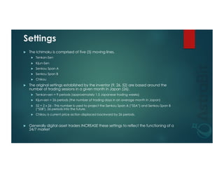 ASTRABIT-TRADING WITH THE ICHIMOKU CLOUD: Introduction and Beginner ...