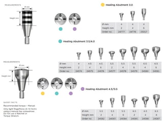 Astra Dental Implant System | PPT