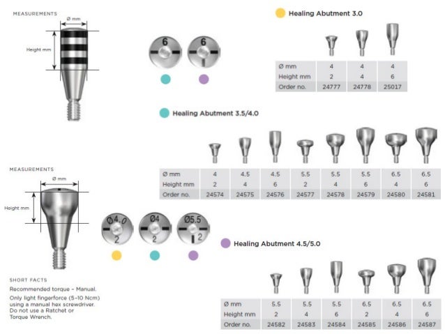 Astra Implant Sizes - Catalog Library