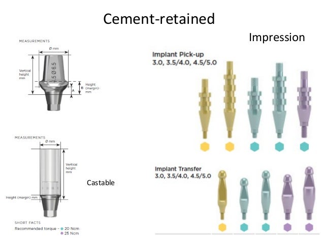 Astra Implant Sizes - Catalog Library
