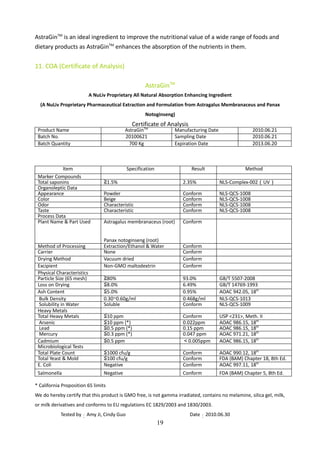 Astra Gin, A Nu Liv Science Nutraceutical Ingredient For Increasing ...