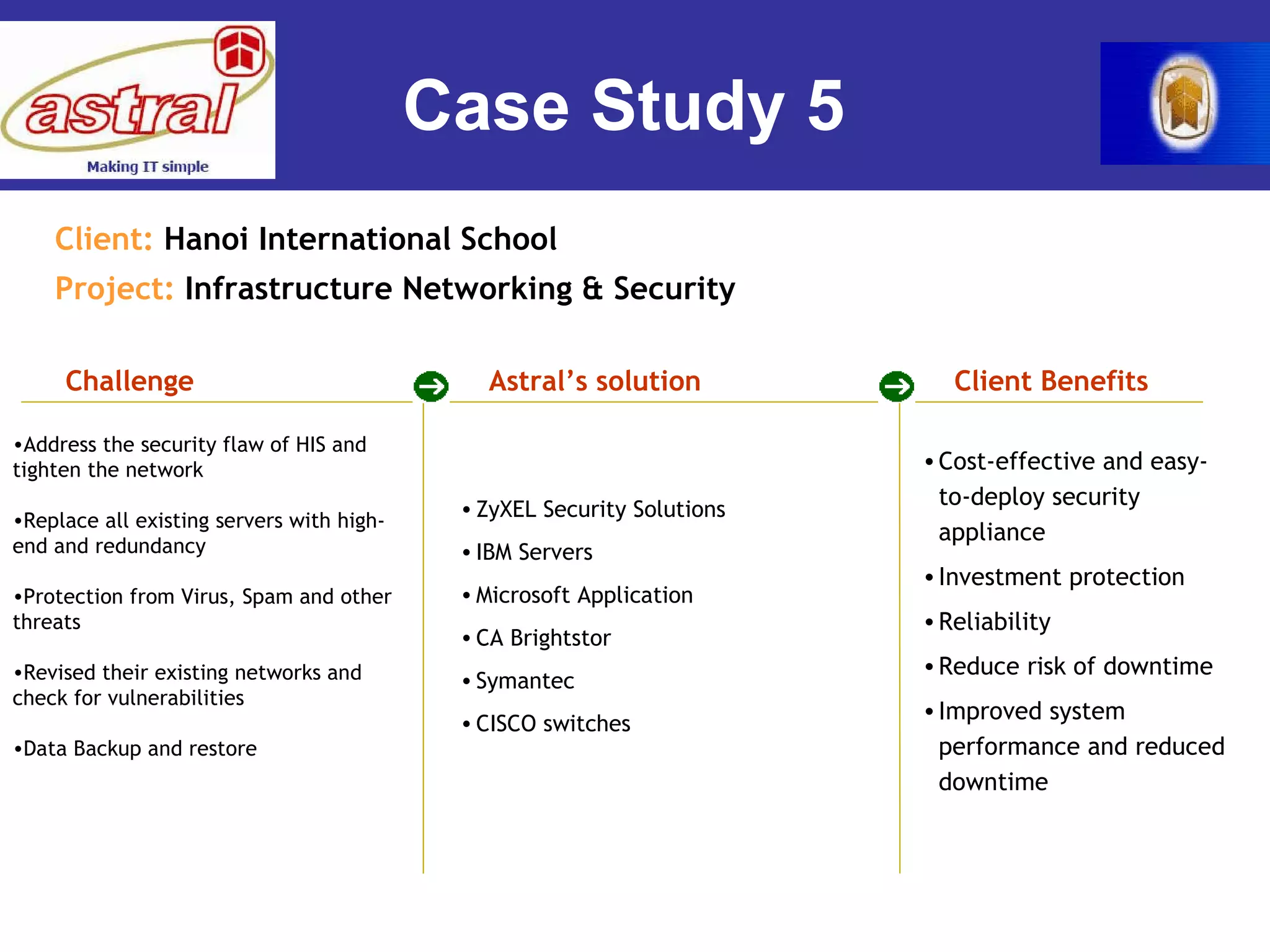 Astral Corporate Profile | PPT