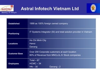 Astral Corporate Profile | PPT