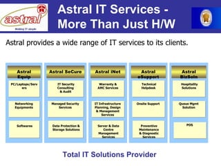 Astral Corporate Profile | PPT