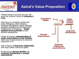 Astral Corporate Profile | PPT